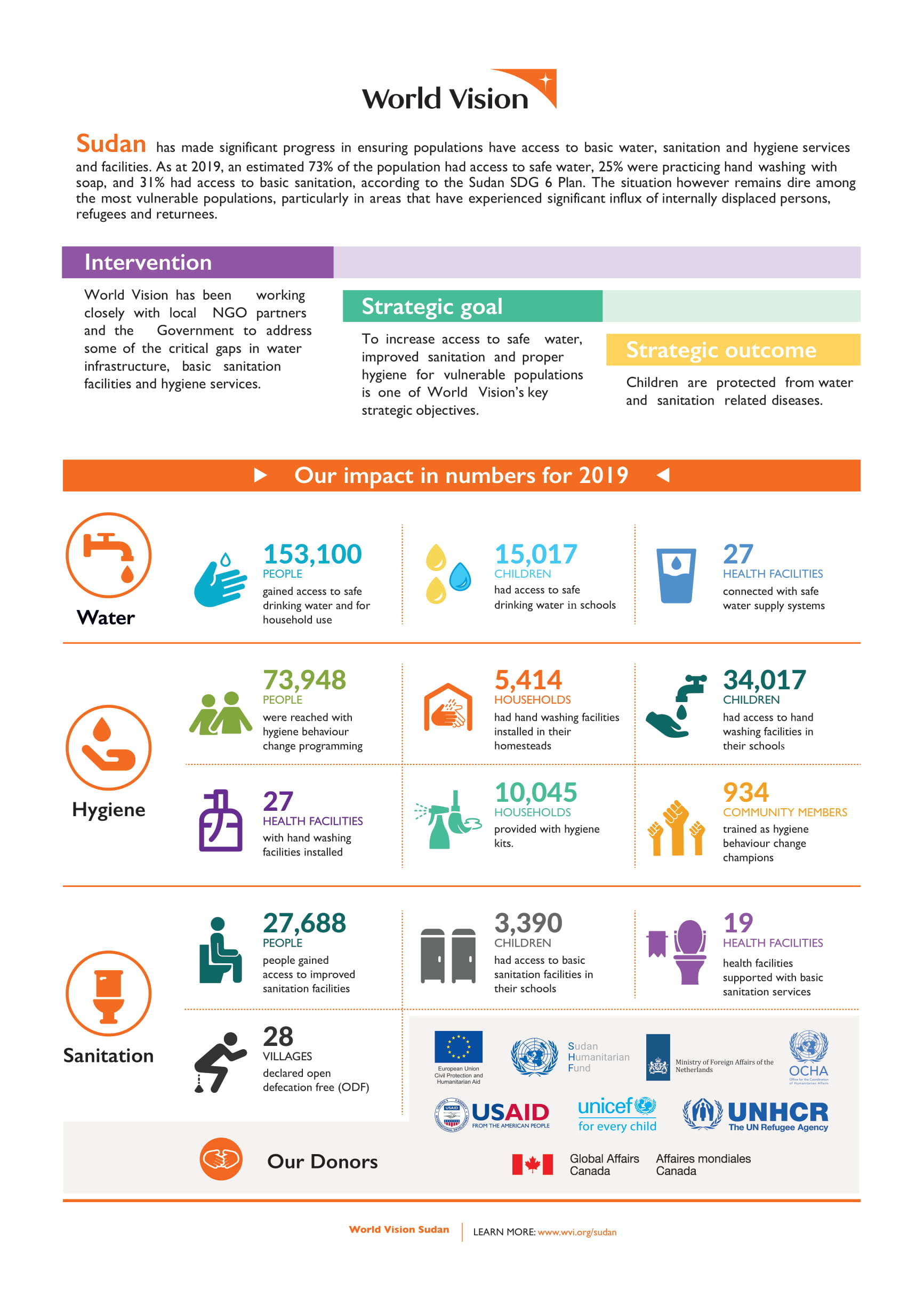 Water Sanitation And Hygiene World Vision International